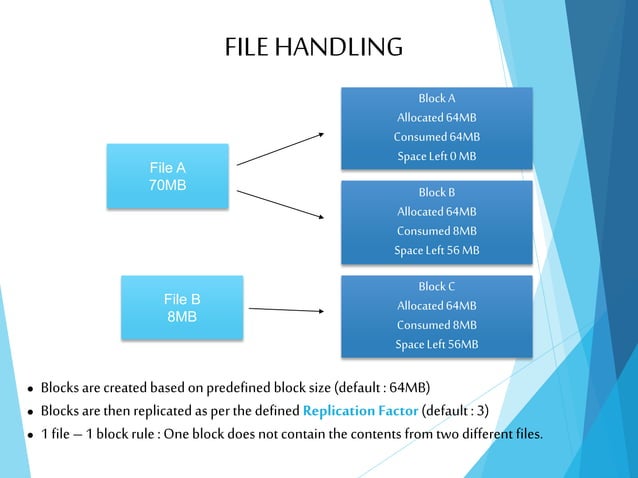 Introduction to Hadoop | PPTX