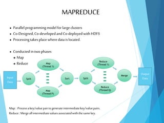 Introduction to Hadoop | PPTX