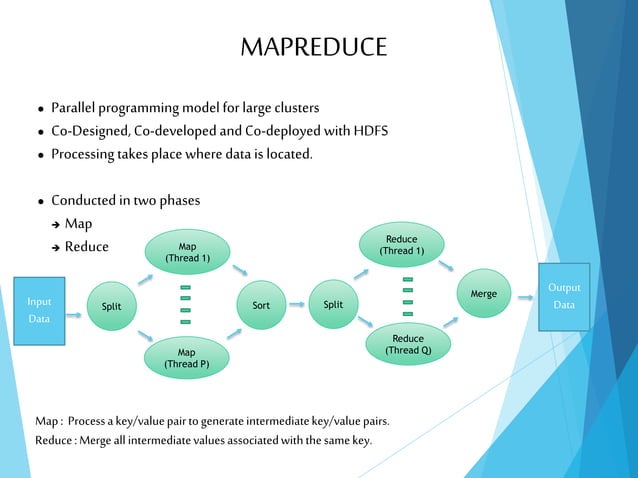 Introduction to Hadoop | PPTX