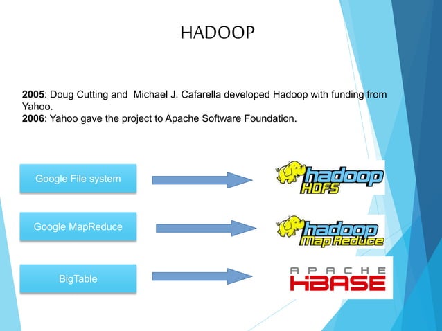 Introduction to Hadoop | PPTX