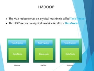 Introduction to Hadoop | PPTX