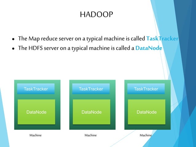 Introduction to Hadoop | PPTX
