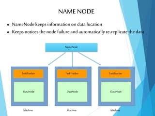 Introduction to Hadoop | PPTX