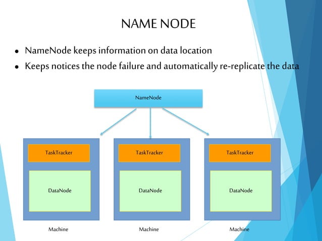 Introduction to Hadoop | PPTX