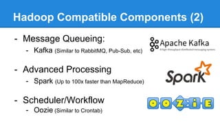Hadoop 101 - Big Data Technology | PDF