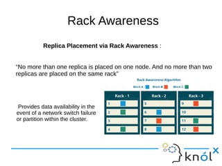 Architecture of Hadoop | ODP