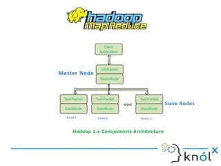 Architecture of Hadoop | ODP