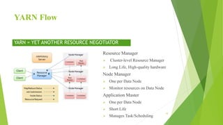 HADOOP_2_0_YARN_Arch - Copy.pptx