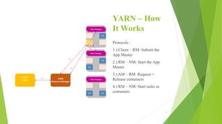HADOOP_2_0_YARN_Arch - Copy.pptx