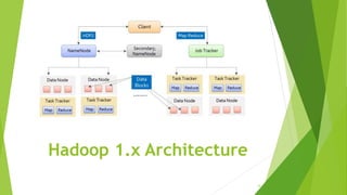 HADOOP_2_0_YARN_Arch - Copy.pptx