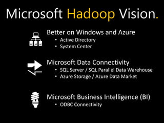 Hadoop acm presentation | PPTX
