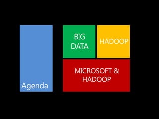 Hadoop acm presentation | PPTX
