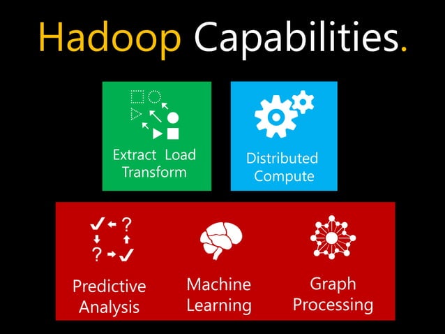 Hadoop acm presentation | PPTX