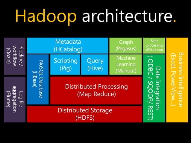 Hadoop acm presentation | PPTX