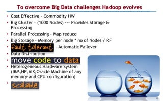 Hadoop and big data | PPTX