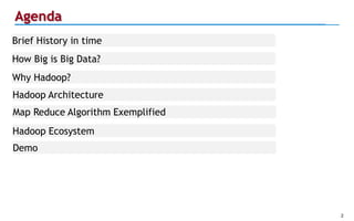 Hadoop and big data | PPTX