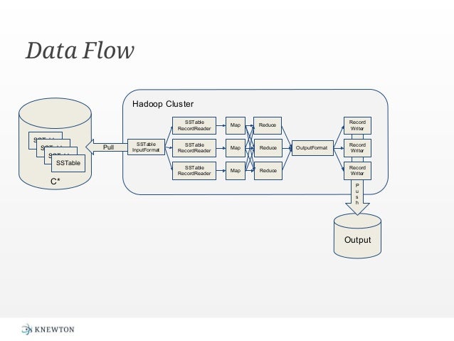 Hadoop and cassandra