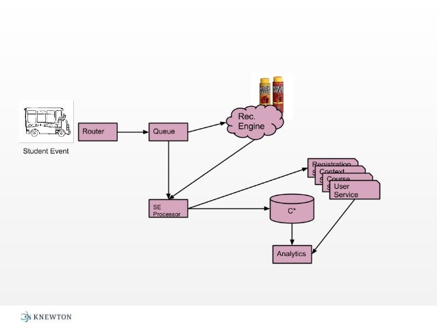 Hadoop and cassandra
