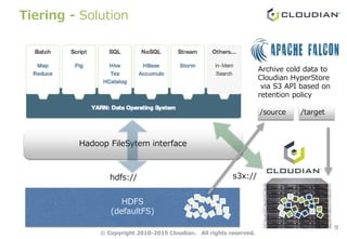 Hadoop and Cloudian HyperStore | PPTX