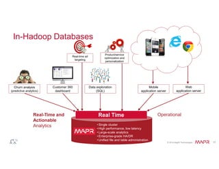 Hadoop and NoSQL joining forces by Dale Kim of MapR | PPT