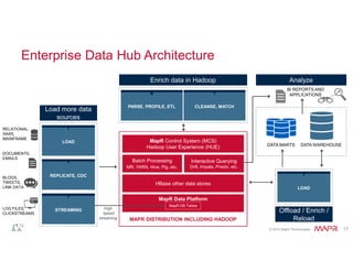 Hadoop and NoSQL joining forces by Dale Kim of MapR | PPT
