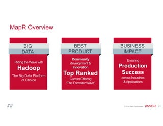 Hadoop and NoSQL joining forces by Dale Kim of MapR | PPT