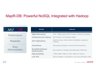 Hadoop and NoSQL joining forces by Dale Kim of MapR | PPT