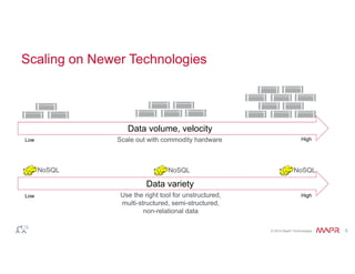 Hadoop and NoSQL joining forces by Dale Kim of MapR | PPT