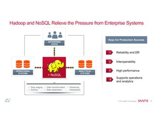 Hadoop and NoSQL joining forces by Dale Kim of MapR | PPT