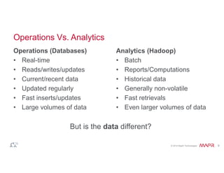 Hadoop and NoSQL joining forces by Dale Kim of MapR | PPT