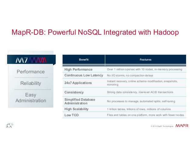 Hadoop and NoSQL joining forces by Dale Kim of MapR