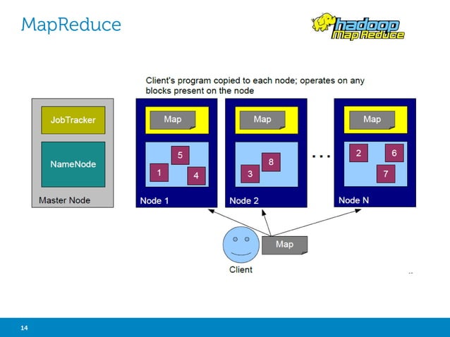 Big Data Analytics with Hadoop | PPTX | Databases | Computer Software and Applications
