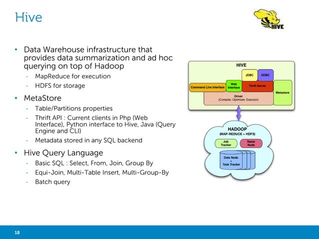 Big Data Analytics with Hadoop | PPTX | Databases | Computer Software and Applications