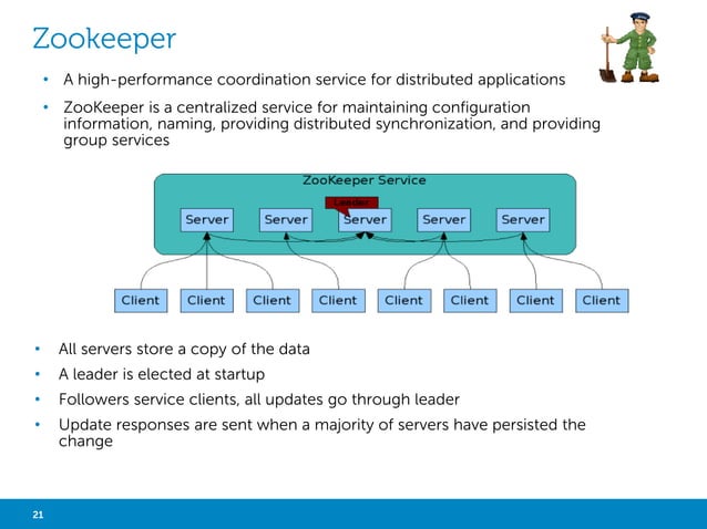 Big Data Analytics with Hadoop | PPTX | Databases | Computer Software and Applications