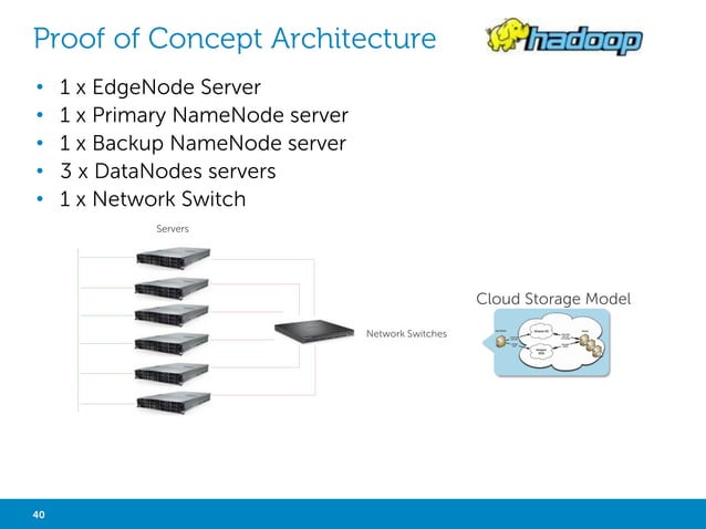 Big Data Analytics with Hadoop | PPTX | Databases | Computer Software and Applications