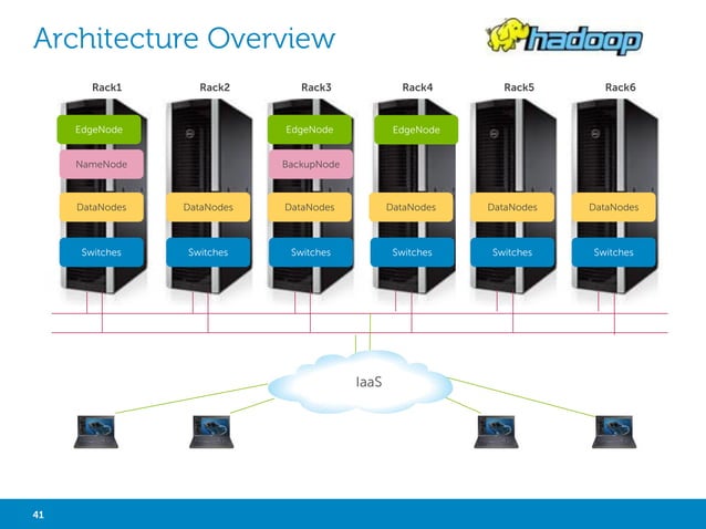 Big Data Analytics with Hadoop | PPTX | Databases | Computer Software and Applications