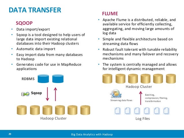 Big Data Analytics with Hadoop