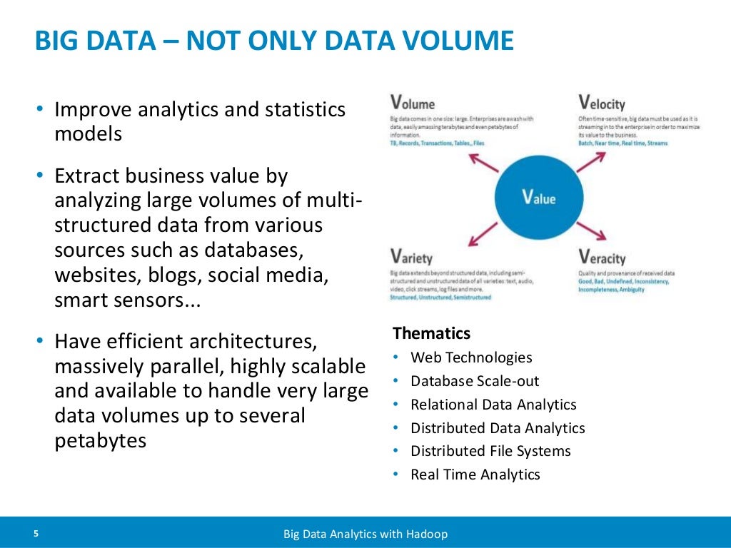 Big Data Analytics with Hadoop