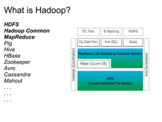 Hadoop Architecture | PPT