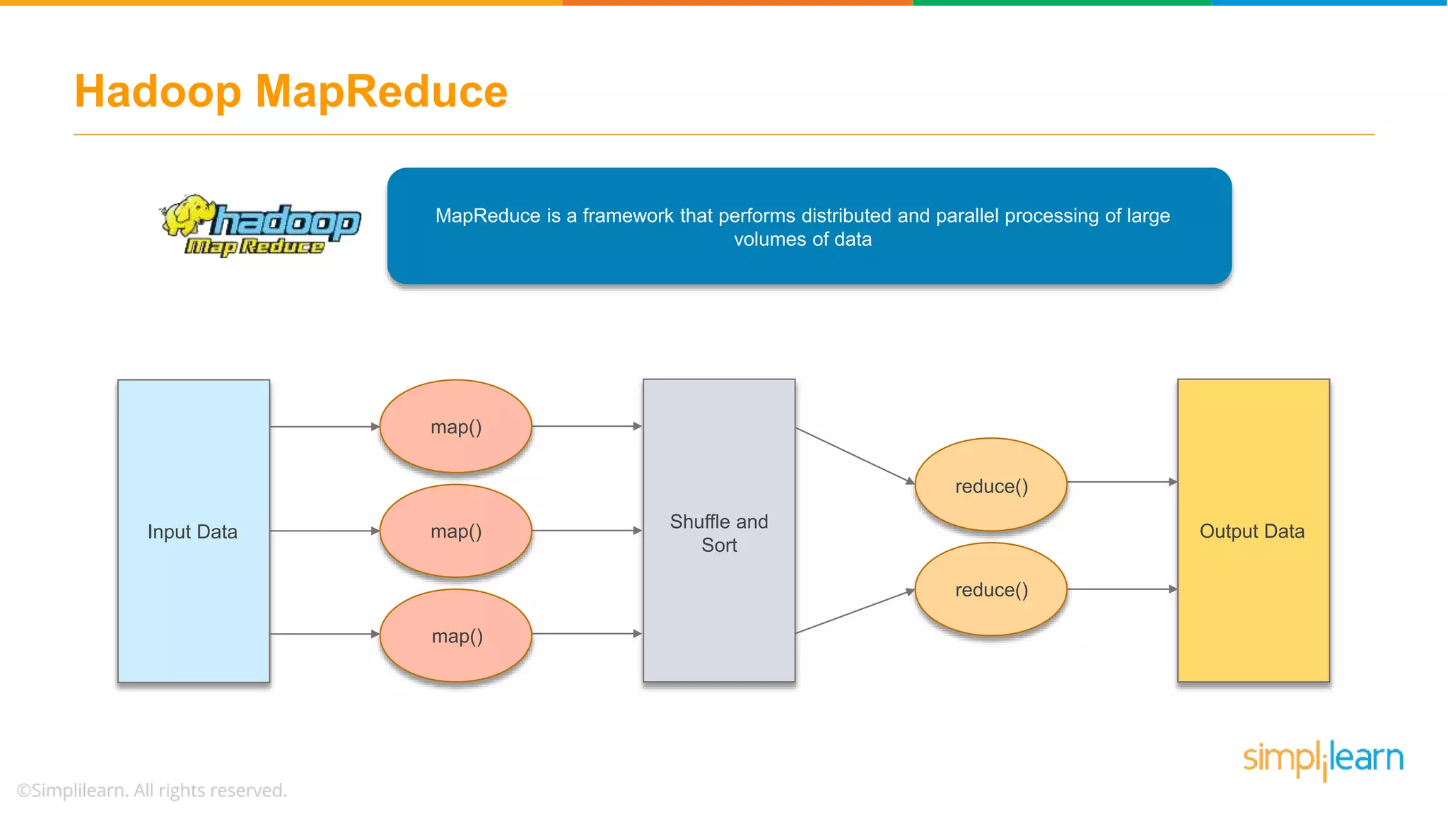 Hadoop Architecture Hdfs Architecture Hadoop Architecture Tutorial Hdfs Tutorial