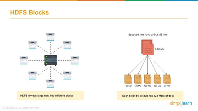 Hadoop Architecture Hdfs Architecture Hadoop Architecture Tutorial Hdfs Tutorial