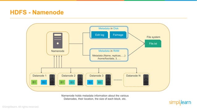 Hadoop Architecture | HDFS Architecture | Hadoop Architecture Tutorial | HDFS Tutorial ...