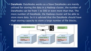 Hadoop – Architecture.pptx | Programming Languages | Computing