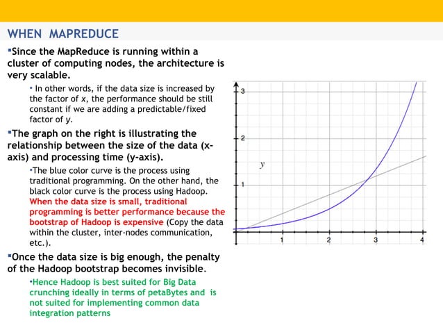 Hadoop Ecosystem Architecture Overview | PPT