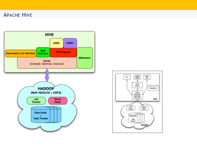 Hadoop Ecosystem Architecture Overview