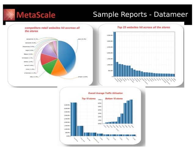 Hadoop as a data hub featuring sears | PDF | Cloud Computing | Internet