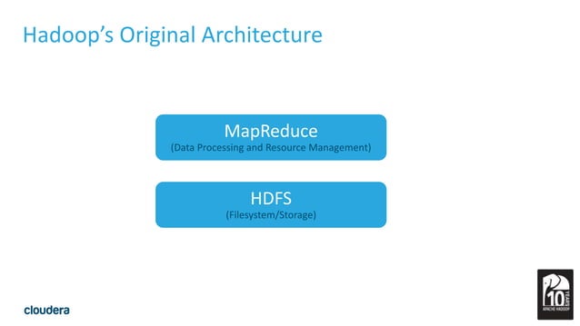 Apache Hadoop at 10 | PPTX | Programming Languages | Computing