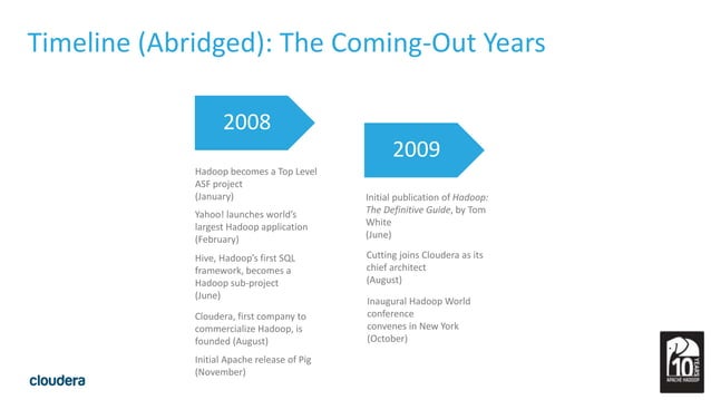Apache Hadoop at 10 | PPTX | Programming Languages | Computing