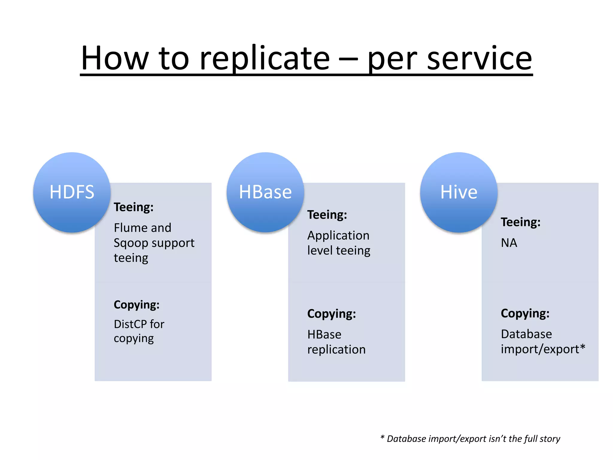 Hadoop Backup and Disaster Recovery | PPTX
