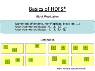 Hadoop Backup and Disaster Recovery | PPTX